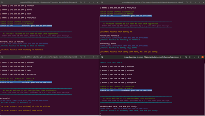 Abhinav Bohra | SDE Projects